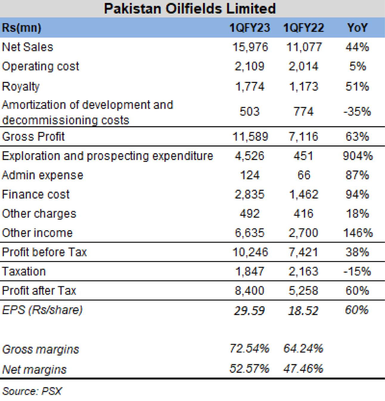 Pakistan Oilfields Limited - BR Research - Business Recorder