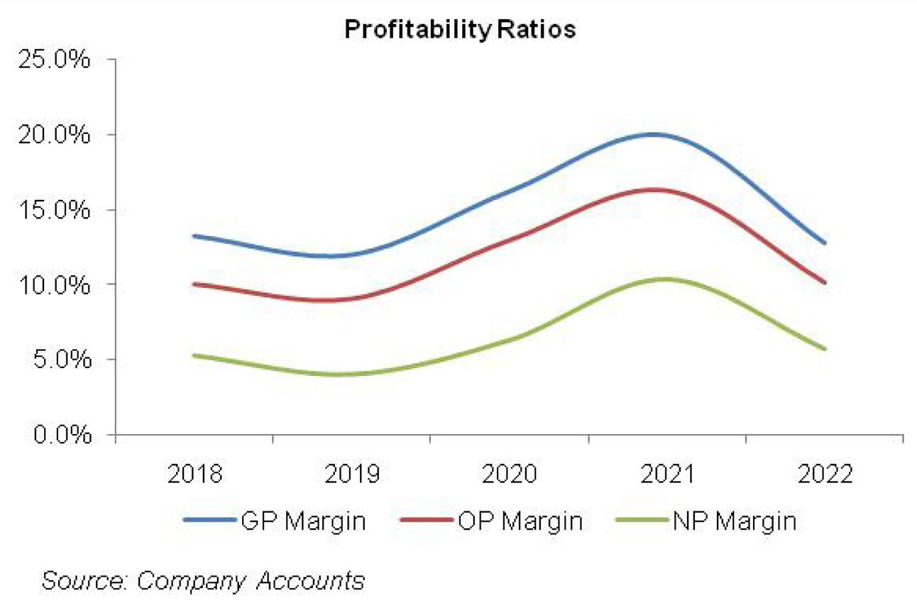 Century Paper & Board Mills Limited - BR Research - Business Recorder